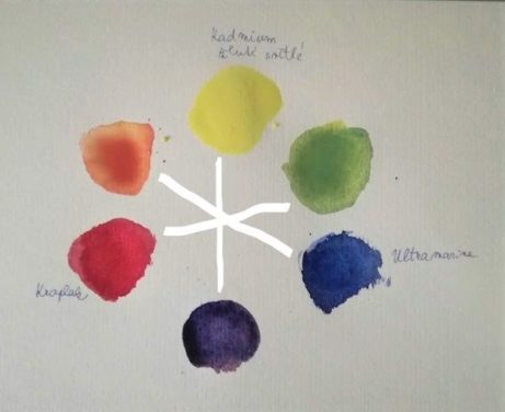 Teorie barev - jak míchat barvy, jak spolu barvy fungují